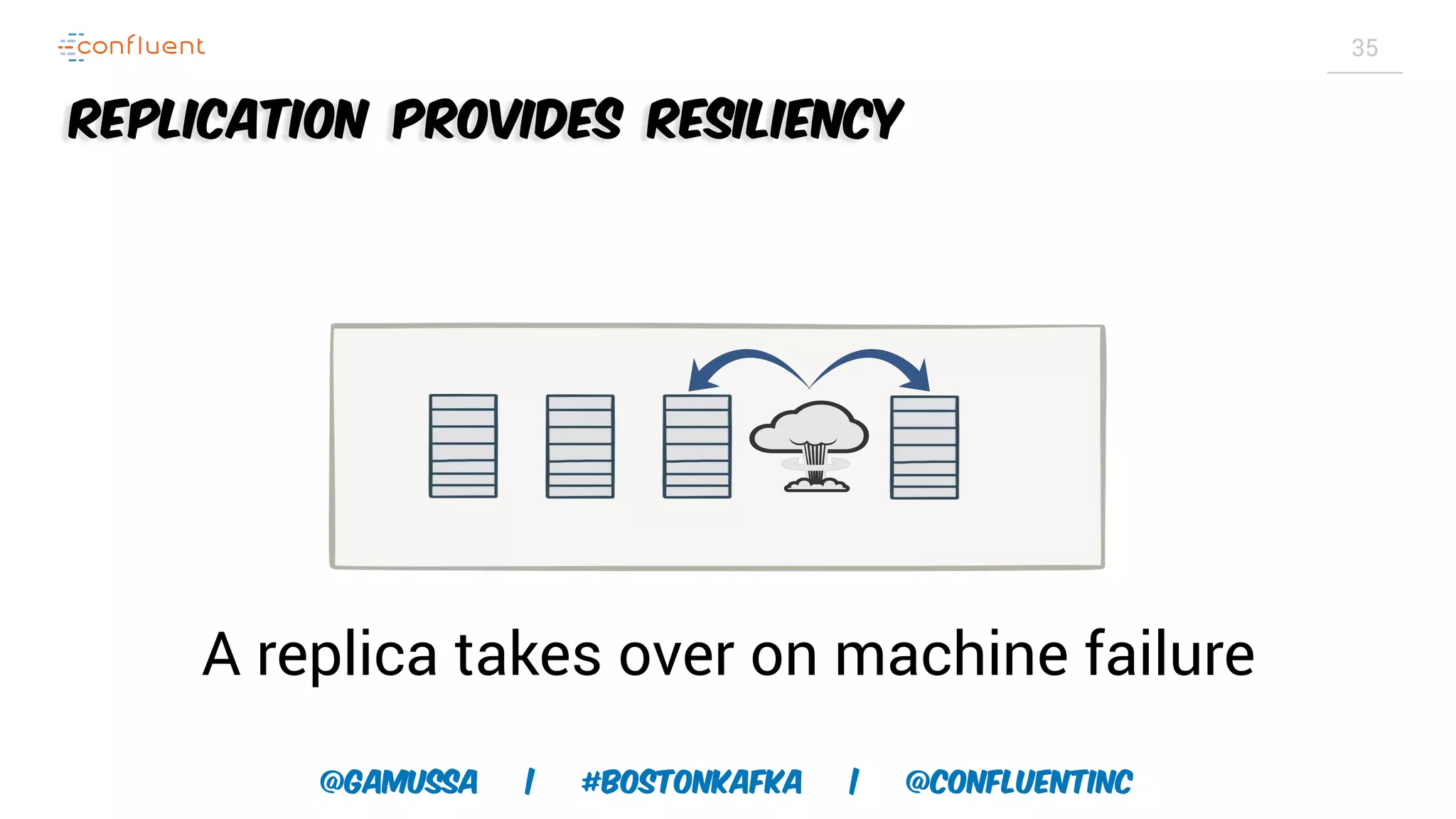 What Is Apache Kafka And What Is An Event Streaming Platform Ppt