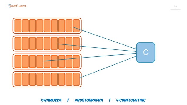 What is Apache Kafka, and What is an Event Streaming Platform? | PPT