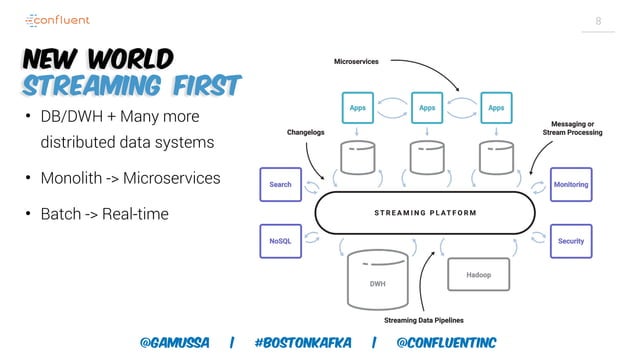 What is Apache Kafka, and What is an Event Streaming Platform? | PPT