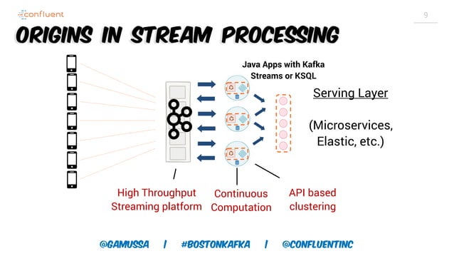 What is Apache Kafka, and What is an Event Streaming Platform? | PPT