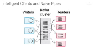Apache Kafka Fundamentals for Architects, Admins and Developers | PPT