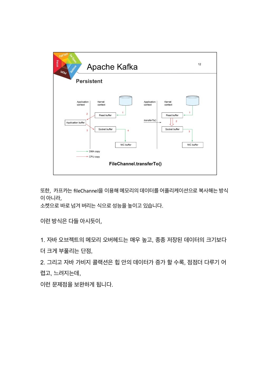 Apache Kafka Intro20150313springloops