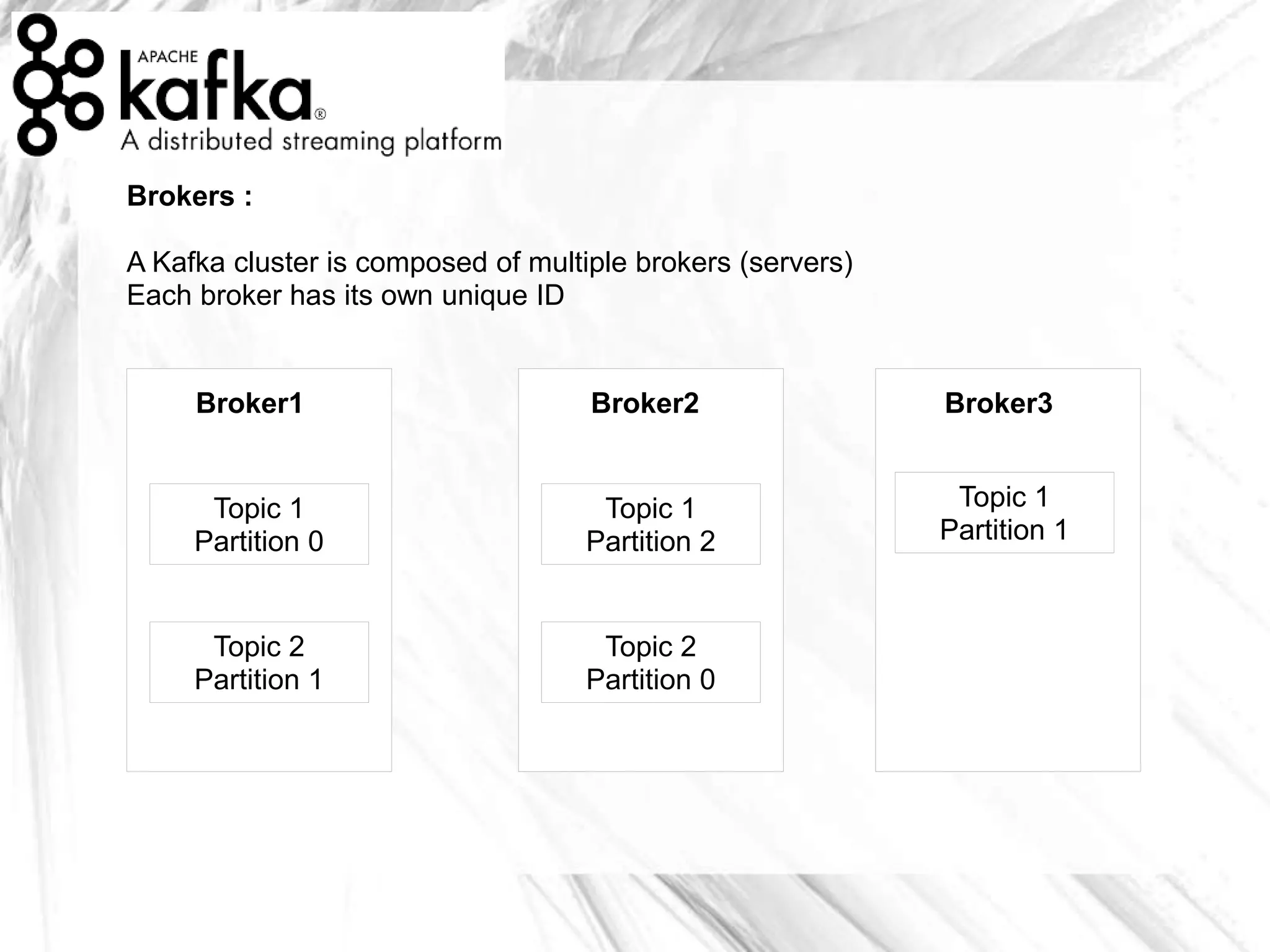 Apache kafka introduction | PPT