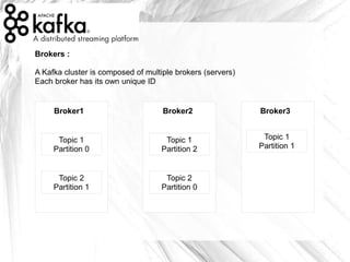 Apache kafka introduction | PPT