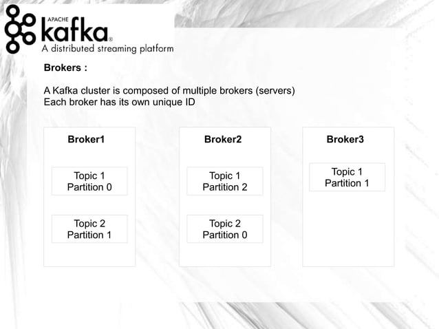 Apache kafka introduction | PPT