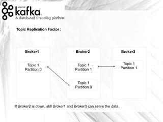 Apache kafka introduction | PPT