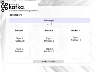 Apache kafka introduction | PPT