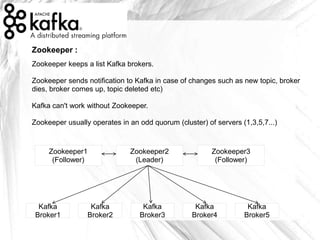 Apache kafka introduction | PPT