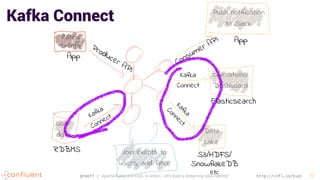 Apache Kafka and KSQL in Action: Let's Build a Streaming Data Pipeline! | PPT