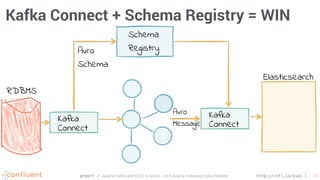 Apache Kafka and KSQL in Action: Let's Build a Streaming Data Pipeline ...
