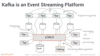 Apache Kafka and KSQL in Action: Let's Build a Streaming Data Pipeline! | PPT