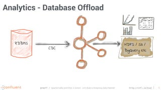 Apache Kafka and KSQL in Action: Let's Build a Streaming Data Pipeline ...
