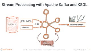 Apache Kafka and KSQL in Action: Let's Build a Streaming Data Pipeline! | PPT