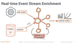 Apache Kafka and KSQL in Action: Let's Build a Streaming Data Pipeline ...