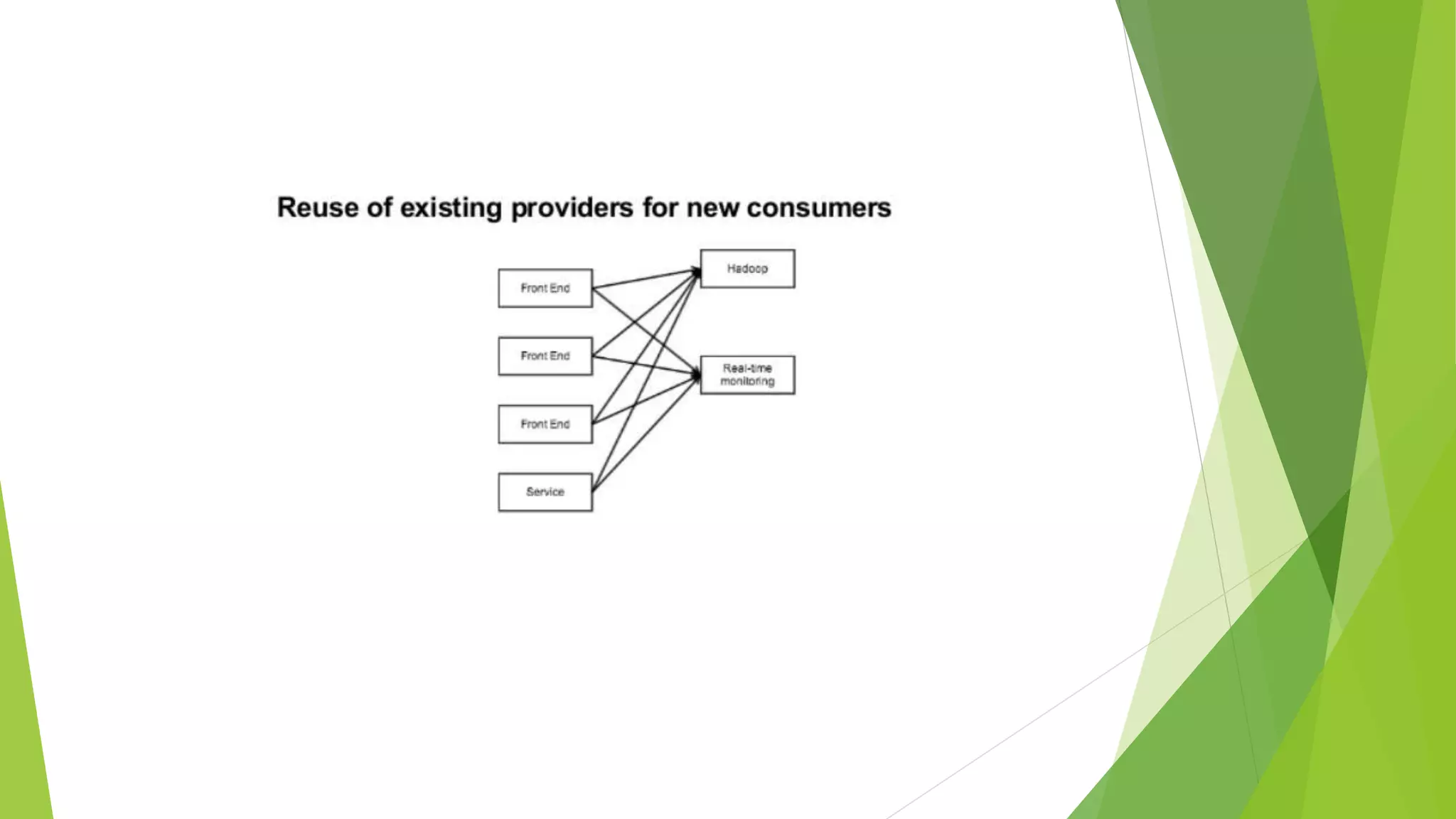 Apache Kafka - Developing Real-time Data Pipelines | PPT