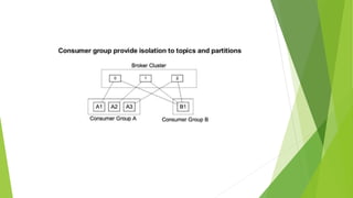 Apache Kafka - Developing Real-time Data Pipelines | PPT