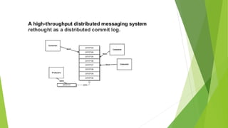 Apache Kafka - Developing Real-time Data Pipelines | PPT