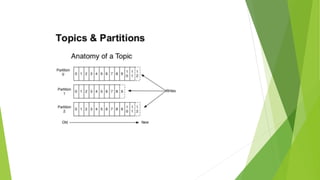 Apache Kafka - Developing Real-time Data Pipelines | PPT