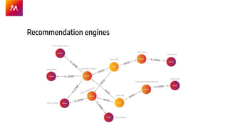 [Apache Kafka® Meetup by Confluent] Graph-based stream processing | PPT