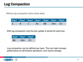 Apache Kafka - Messaging System Overview | PPT