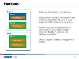 Apache Kafka - Messaging System Overview | PPT