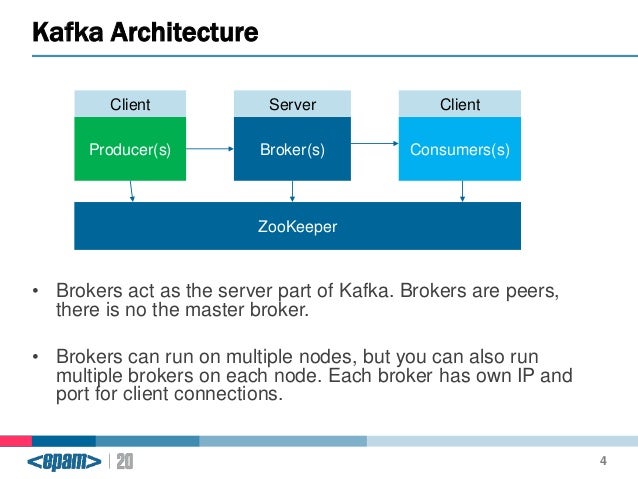 Apache Kafka Messaging System Overview