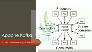Apache Kafka as a message queue | PPT