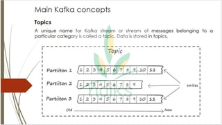 Apache Kafka as a message queue | PPT