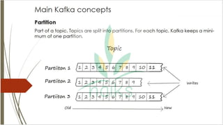 Apache Kafka as a message queue | PPT