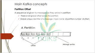 Apache Kafka as a message queue | PPT