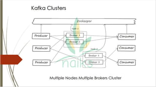 Apache Kafka as a message queue | PPT