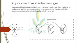 Apache Kafka as a message queue | PPT