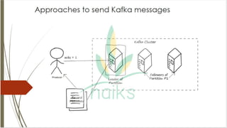 Apache Kafka as a message queue | PPT