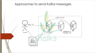 Apache Kafka as a message queue | PPT