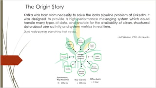 Apache Kafka as a message queue | PPT