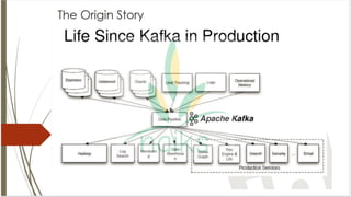 Apache Kafka as a message queue | PPT