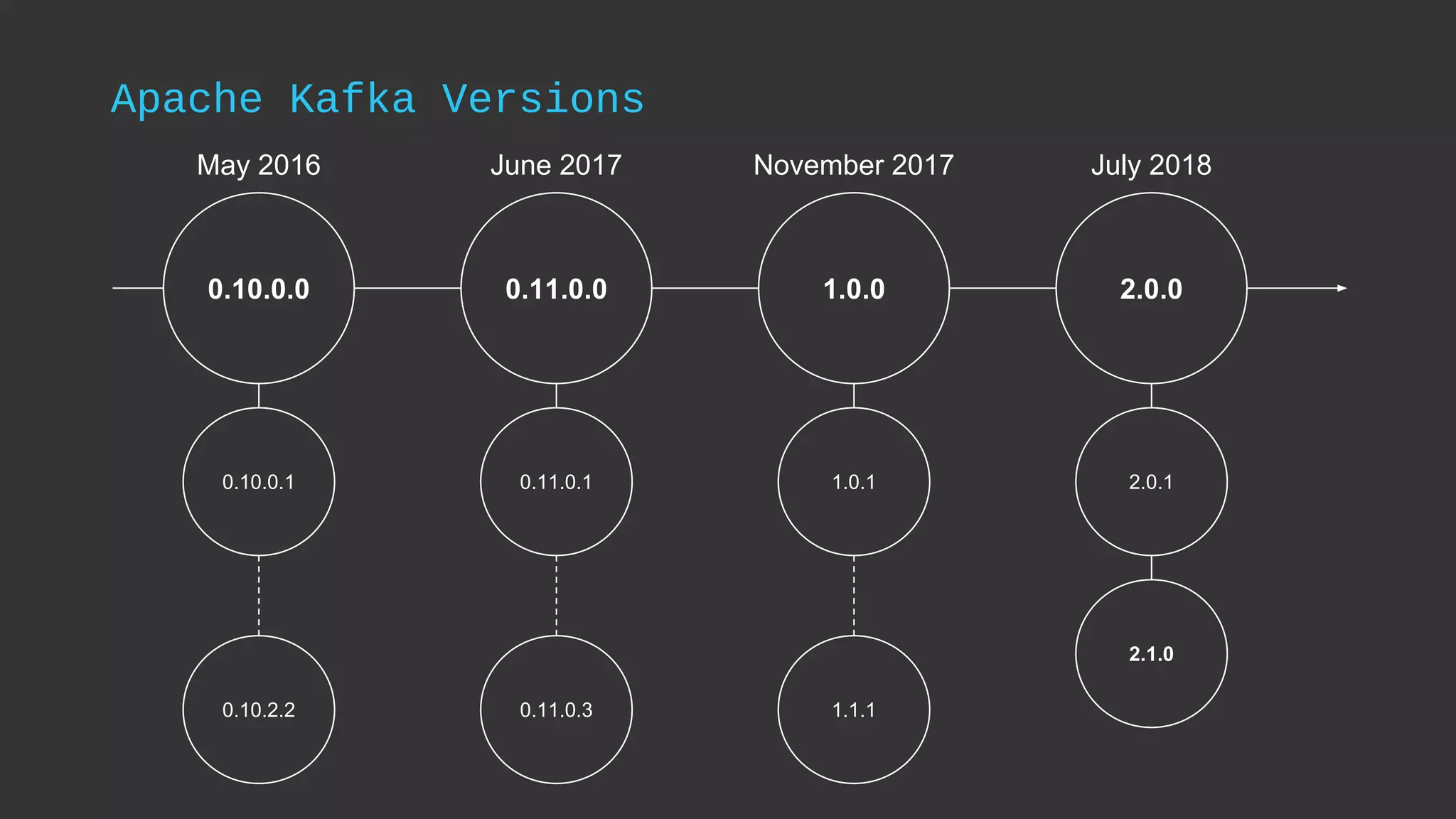 Apache Kafka: New Features That You Might Not Know About | PDF | Cloud Computing | Internet