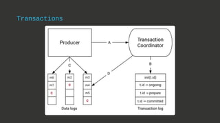 Apache Kafka: New Features That You Might Not Know About | PPT