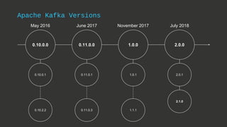 Apache Kafka: New Features That You Might Not Know About | PPT