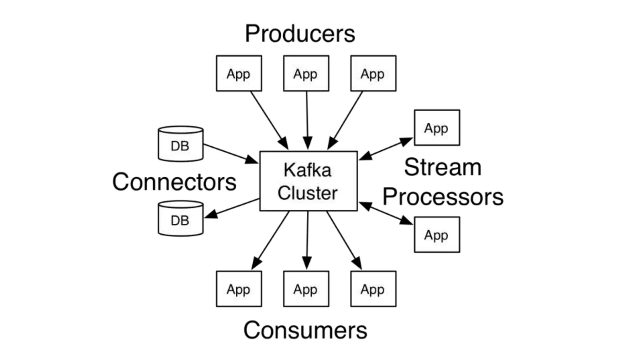 Apache kafka part 1 | PPTX
