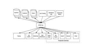 Apache kafka part 1 | PPTX