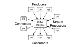 Apache kafka part 1 | PPTX