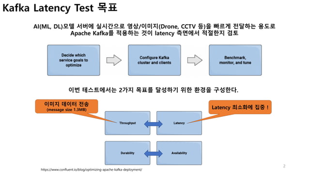 Apache kafka performance(latency)_benchmark_v0.3 | PPT