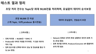 Apache kafka performance(throughput) - without data loss and guaranteeing data order | PPT