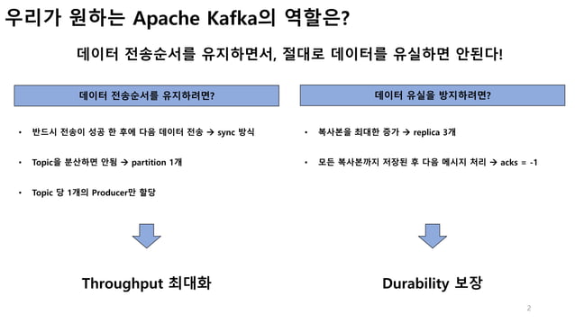 Apache kafka performance(throughput) - without data loss and guaranteeing data order | PPT