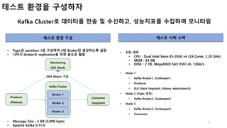 Apache kafka performance(throughput) - without data loss and guaranteeing data order | PPT