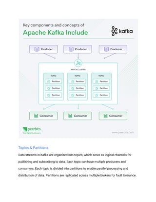 Apache Kafka Use Cases_ When To Use It_ When Not To Use_.pdf