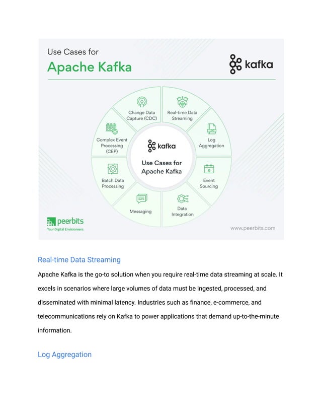 Apache Kafka Use Cases_ When To Use It_ When Not To Use_.pdf