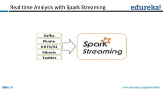 Apache Kafka with Spark Streaming: Real-time Analytics Redefined | PPT
