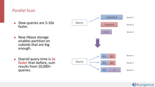 Apache Kylin 1.5 Updates | PPT